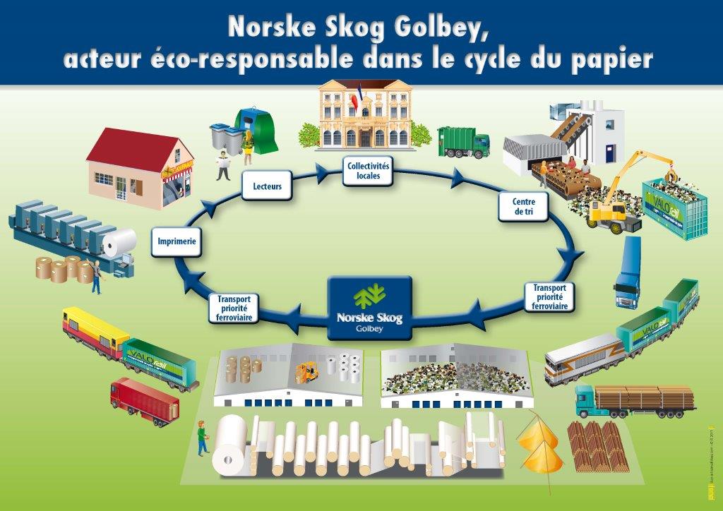 Le rôle de Culture Papier - Culture Papier